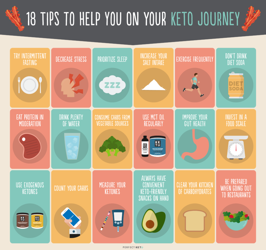 Keto Diet Tips 18 Essential Tips For Success On The Ketogenic Diet